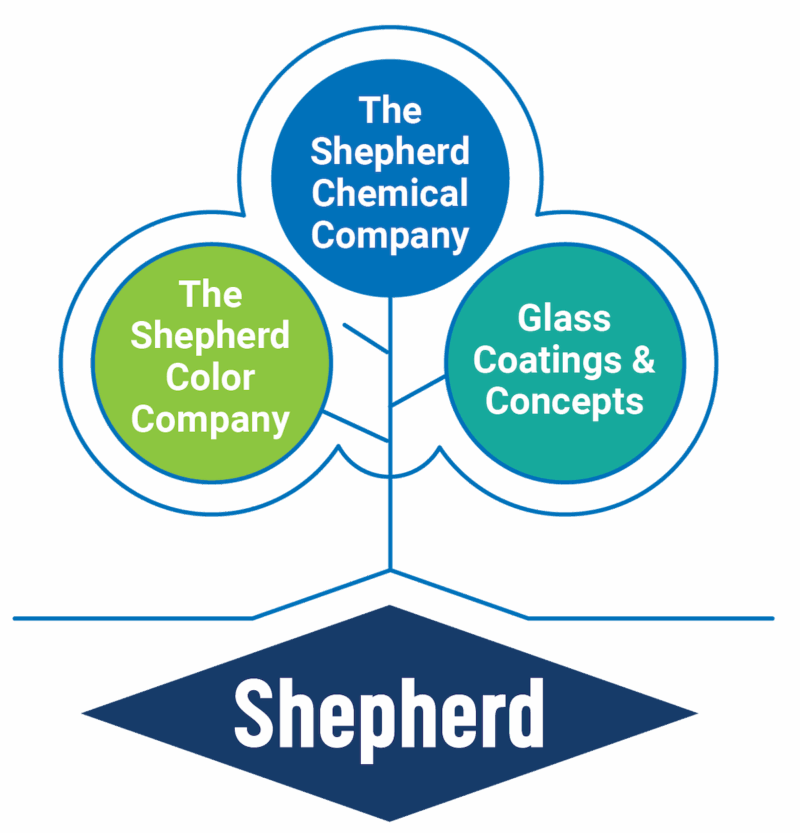 Shepherd Color - default
