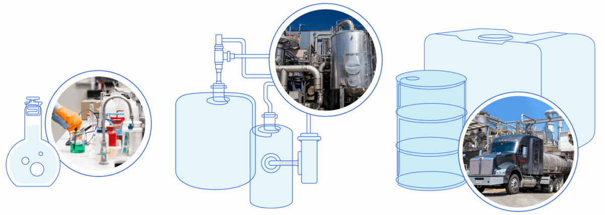 Custom Catalyst Manufacturing | Catalyst Development with Shepherd